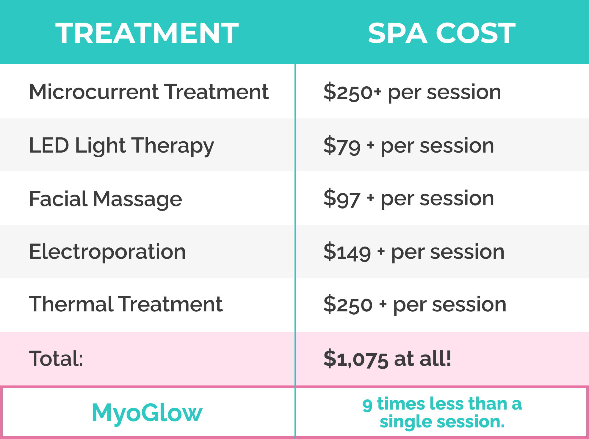 MyoGlow + 3 Free Serums Trial Subscription – MyDermaDream